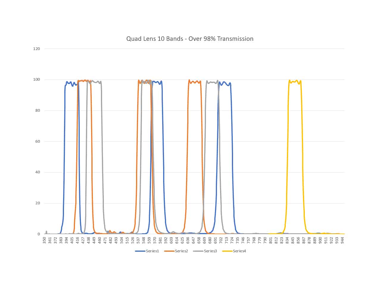 ADTi Quad - AGROWING